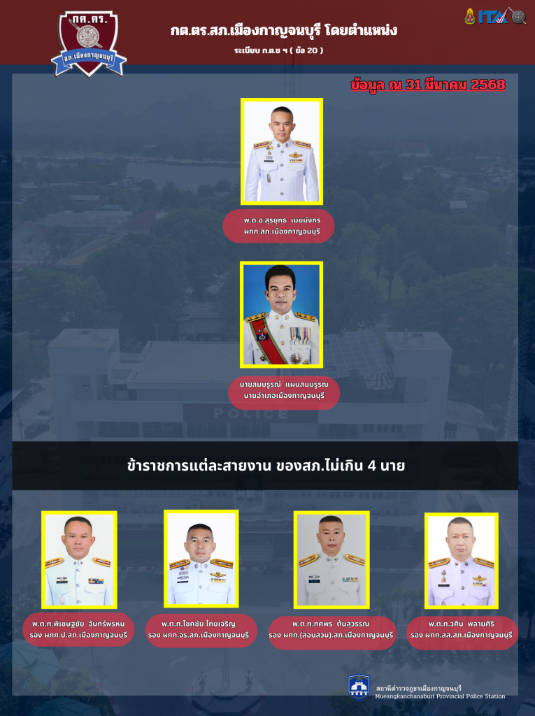 O4 : ข้อมูลคณะกรรมการ ตรวจสอบและติดตาม การบริหารงานตำรวจ (กต.ตร.) ของสถานีตำรวจ(ITA 68) – สถานี ...